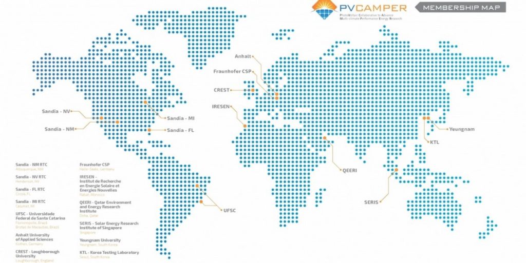 Global database for PV system performance - Solar Insider