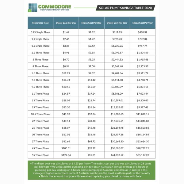 Solar water pumps: cheaper, easier but routinely underestimated - Solar ...