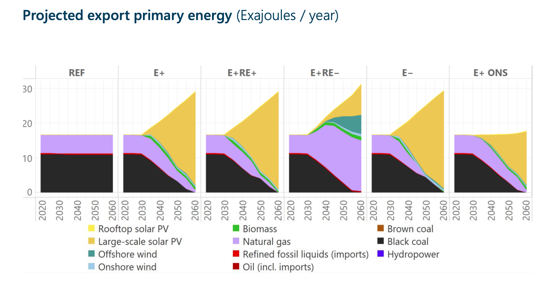 Australia’s New Net Zero Report Is A Study In Bad Assumptions & Wishful ...