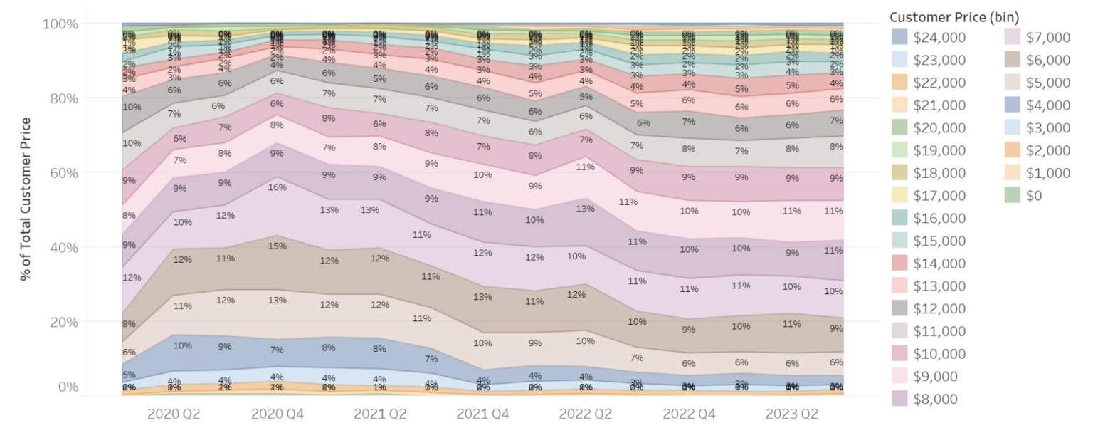 Analyst predicts 2023 will finish a record year for small-scale solar ...